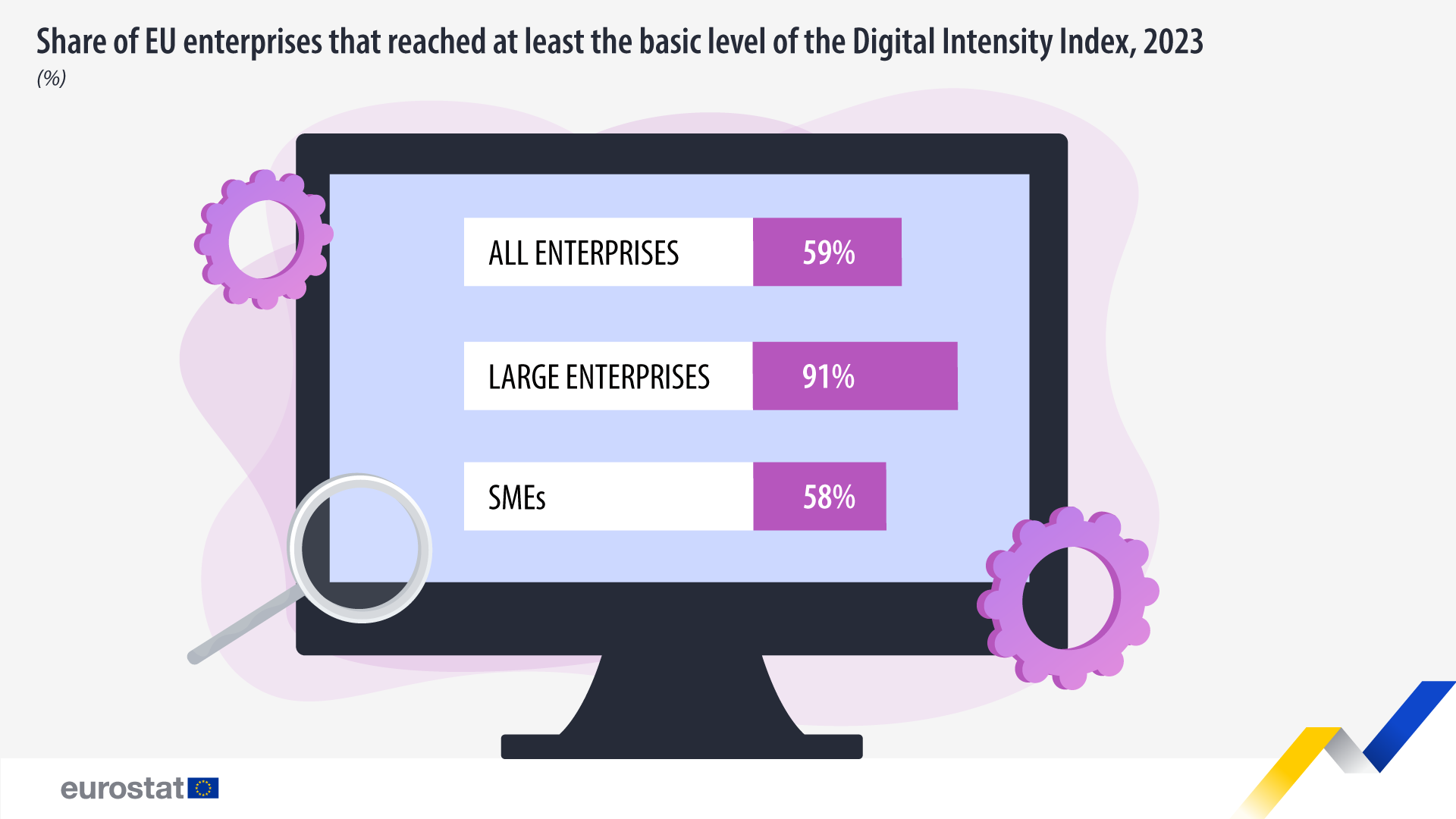 Boost SME Growth with Digital Intensity Index Insights